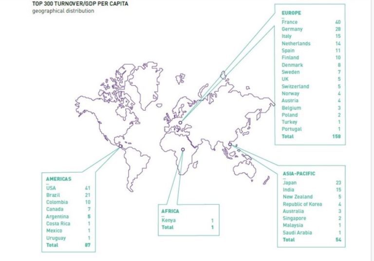 Top 300 largest co-operative organizations worldwide - Co-op News